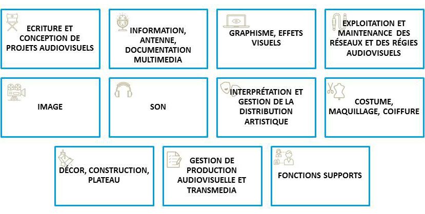 La cartographie des métiers permet de communiquer sur les métiers de l ...